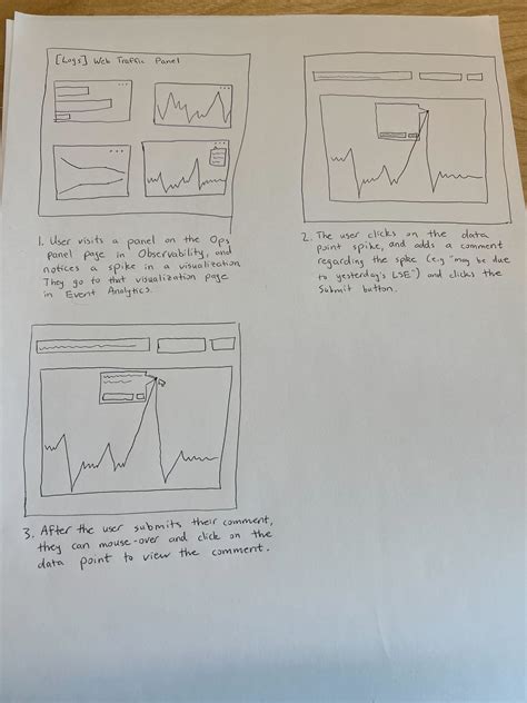 Wip Collaborations In Observability · Issue 80 · Opensearch Project