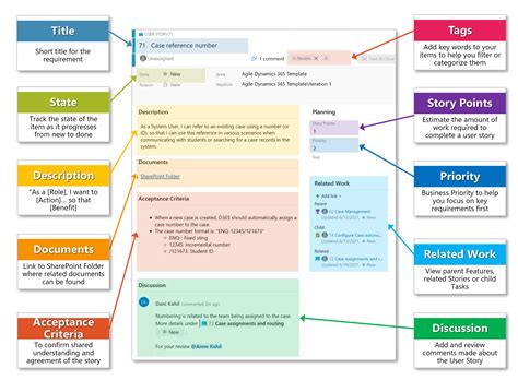 Azure Devops User Story Templates At Inez Anderson Blog