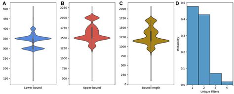 illustration of the variability of m z range filters found in different