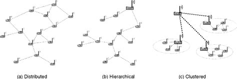Figure 281 From Design Challenges In Energy Efficient Medium Access Control For Wireless Sensor