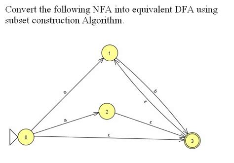 Solved Convert The Following Nfa Into Equivalent Dfa Using