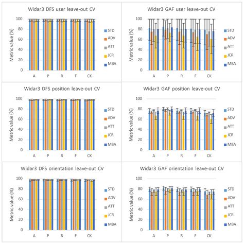 Sensors Free Full Text Mini Batch Alignment A Deep Learning Model For Domain Factor
