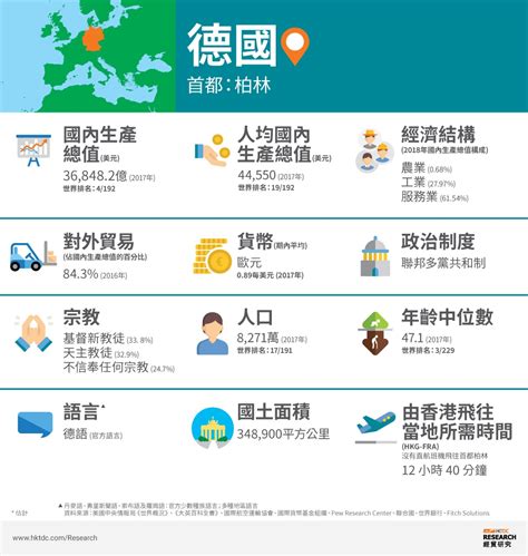 德國市場概況 香港貿易發展局經貿研究