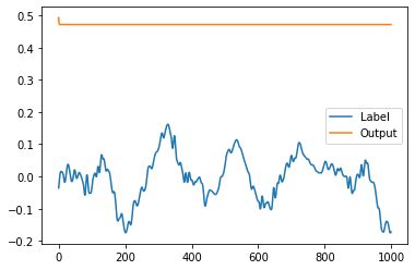 Lstm Time Series Prediction Flat Line Output Loss Stagnation PyTorch Forums