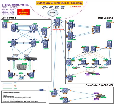 Cisco CCIE Certification Your Ultimate Guide In Lab