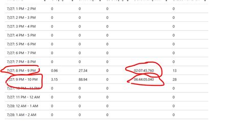 trying to understand duration column in azure sql db query performance