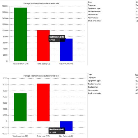 Downloadable Graphical Visualization Chart Comparing Total Revenue