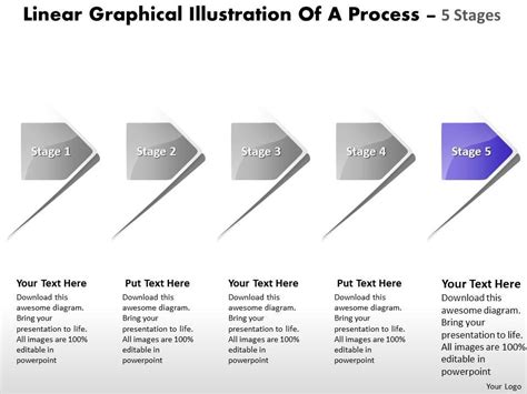 Linear Graphical Illustration Of Process Stages Flow Chart Powerpoint Slides Presentation