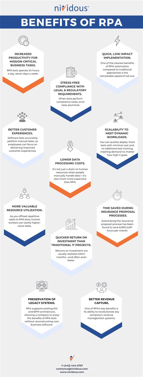 Top 11 Benefits Of Rpa With Real Examples Nividous Intelligent Automation Company