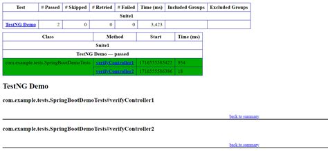 Testing Of SpringBoot Application With TestNG QA Automation Expert