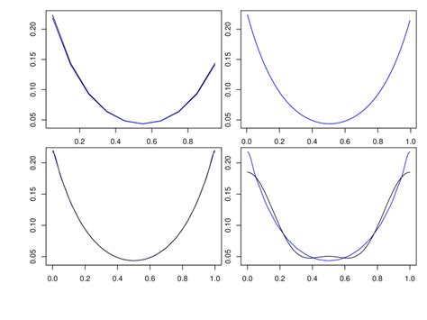 Poisson Intensity Estimation With Reproducing Kernels Deepai