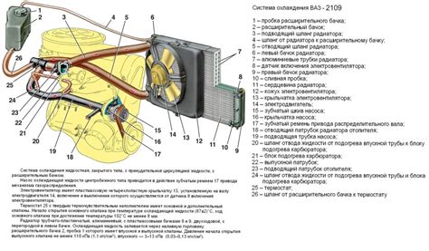Где находится реле вентилятора охлаждения ваз 2115