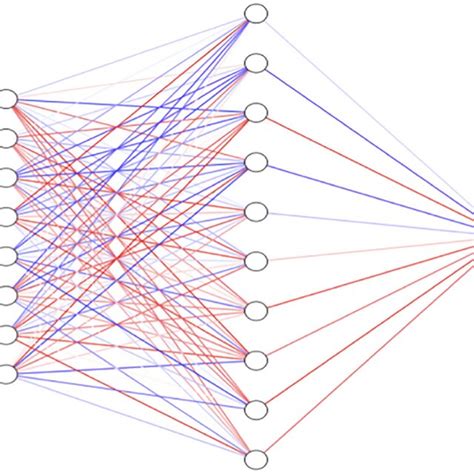 Artificial Intelligence Algorithm For The Prediction Of Surgical