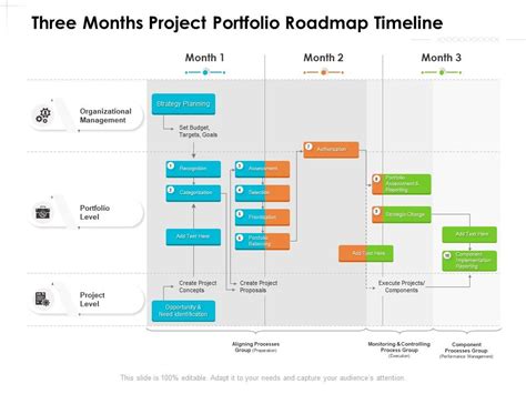 Three Months Project Portfolio Roadmap Timeline Powerpoint Slides Diagrams Themes For Ppt
