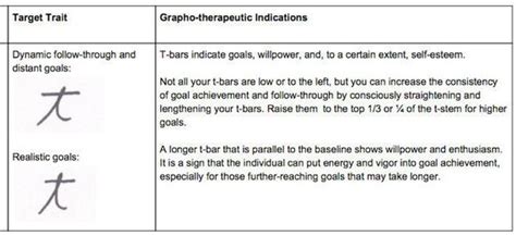 Handwriting Personality Analysis Chart Ponasa