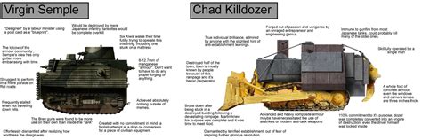 Virgin Semple Vs Chad Killdozer R Virginvschad
