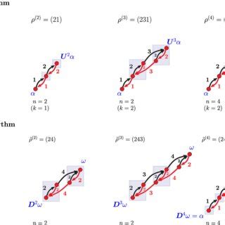 Illustration of forward and backward algorithms for ρ Download Scientific