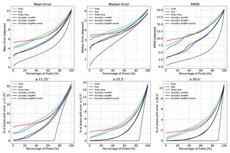 Sparsification Curves For Scannet 4 Download Scientific Diagram