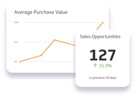 19 Sales Metrics Used To Measure Sales Performance Klipfolio