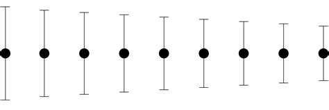 Visualizing The Uncertainty In Data Flowingdata