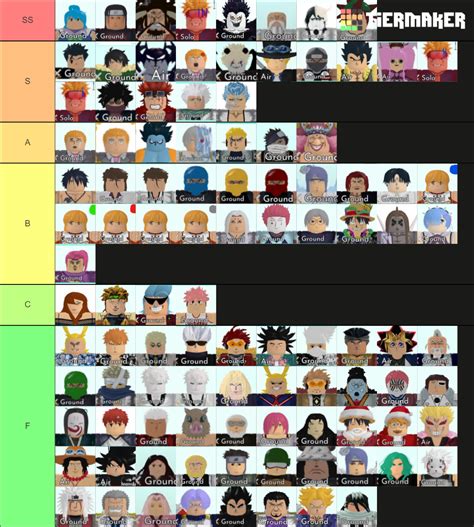 Astd World 2 Update 28 Tier List Community Rankings Tiermaker