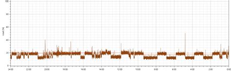 Very Quick Question About Resource Allocation To Tasks Webodm