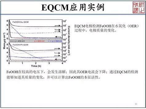 Eqcm