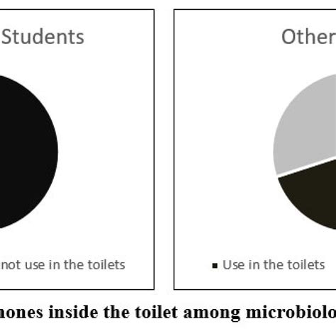Prevalence Of Drug Resistant Nosocomial Pathogenic Bacterial Strains