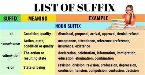 List Of Suffix 50 Most Common Suffixes With Meaning And 45 Off