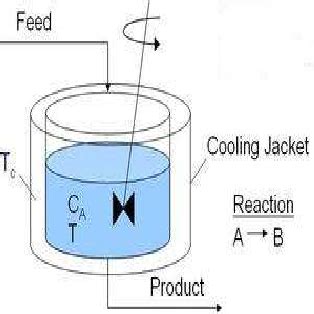 Figure From A Polytopic Proportional Integral Observer Design For Fault Diagnosis Semantic