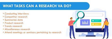 Research Virtual Assistant 20four7va