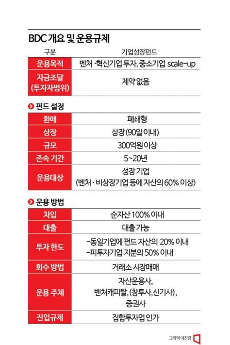 금투업계 숙원 ‘bdc 도입 또 밀리나법안 통과 난항 아시아경제