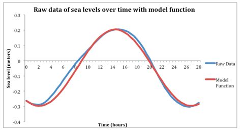Statistics Is The Mean Absolute Percentage Error Calculated Correctly