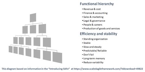 Safe As Dual Operating System World Of Agile