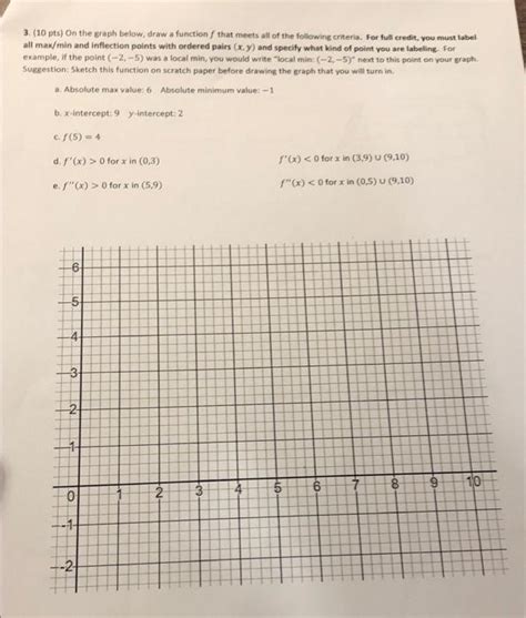 Solved 3 10 Pts On The Graph Below Draw A Function F
