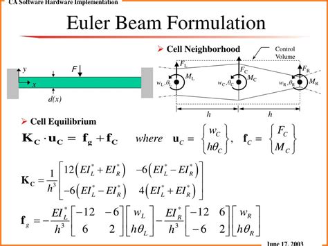 Ppt Software And Hardware Implementation Of Cellular Automata For