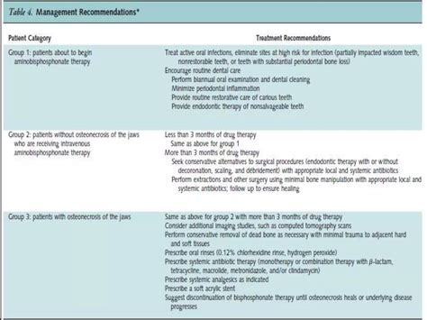 Bisphosphonates Pptx Bone And Joint Conditions Diseases And Conditions