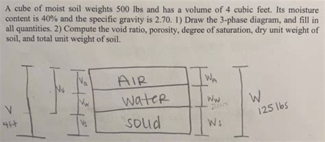 Solved A Cube Of Moist Soil Weights 500lbs And Has A Volume Chegg