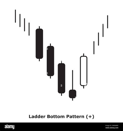 Ladder Bottom Pattern Bullish White And Black Round Bullish