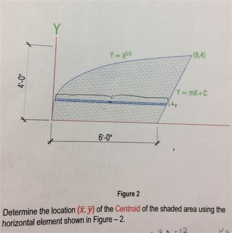 Solved Determine The Location X Y Of The Centroid Of