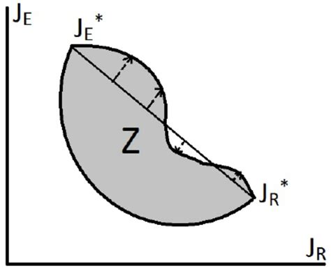 schematic plot of the nbi method download scientific diagram