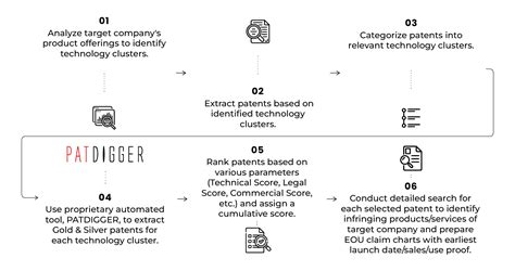 Patent Portfolio Commercialization Tt Consultants
