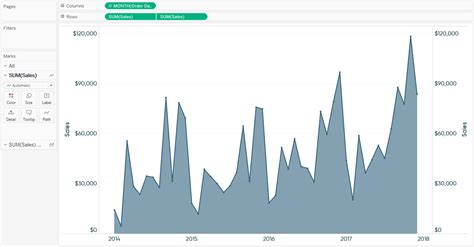 Tableau Three Axis Chart