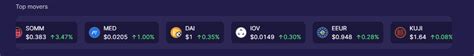 Osmosis Info Click On Top Movers Tokens · Issue 806 · Osmosis Labs
