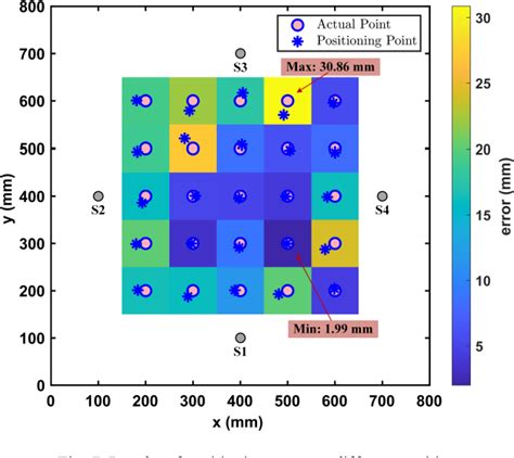 figure 1 from impact detection based on in situ direct writing