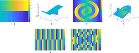 The Absolute Phase Surfaces Contain Shear Or Boundaries Of Sharp