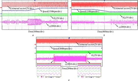 Dynamic Experimental Results Under Ssaac A Speed Rising From 1000 To