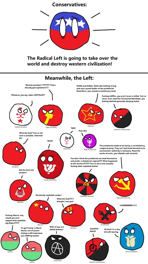 Another Polcompball Meme Incoming Rpoliticalhumor