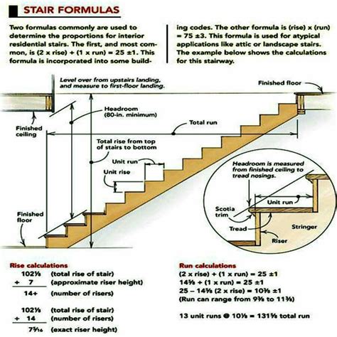 Staircase Rise And Run Calculator