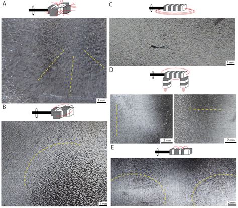 alignment patterns in ni pdms obtained using rotating magnet arrays